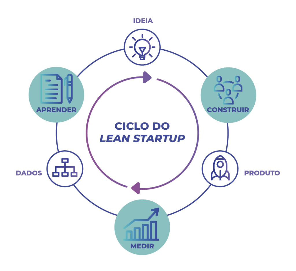 FIEMG Lab | A importância das Provas de Conceito para a inovação aberta ...
