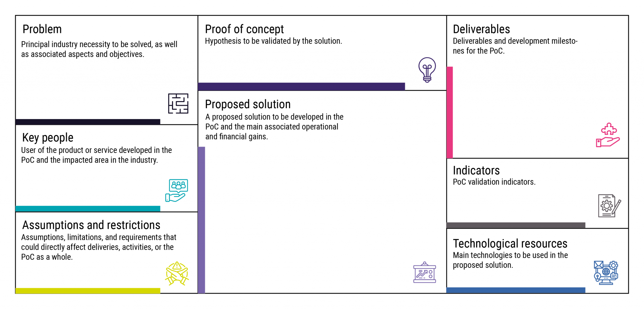 FIEMG Lab | Playbooks de PoC – Inglês